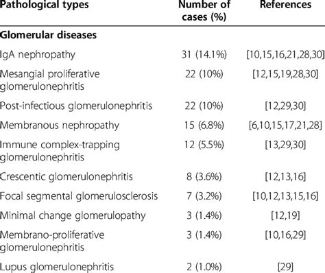 diabetic nephropathy dn with non diabetic renal disease ndrd in