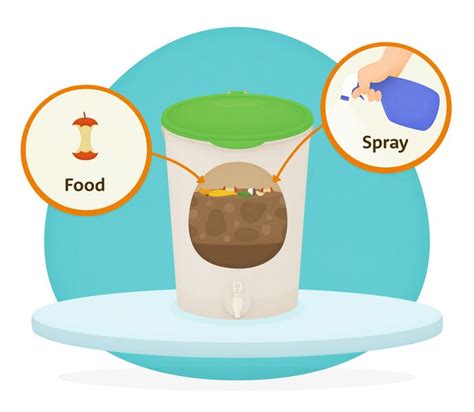 Compost Revolution Bokashi Tutorials
