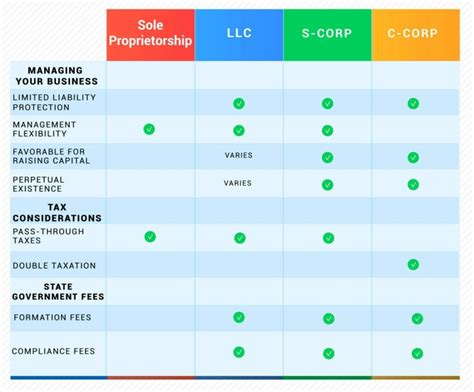 Llc Vs S Corp In Massachusetts