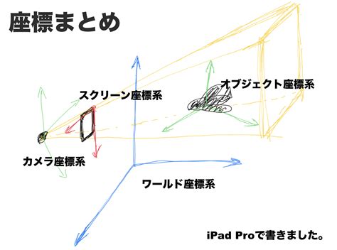 Arkitのための3d数学 Swift Qiita
