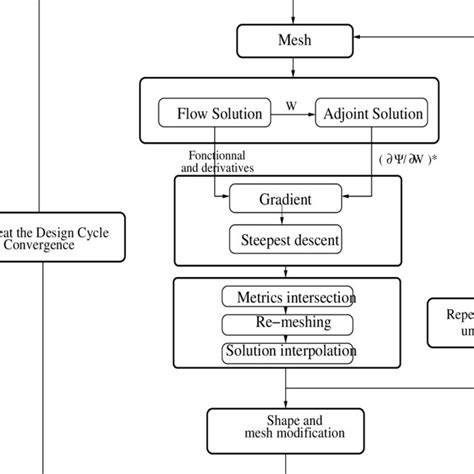 strong coupling platform download scientific diagram