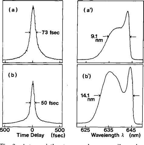 Figure 1 From Intracavity Femtosecond Pulse Compression With The