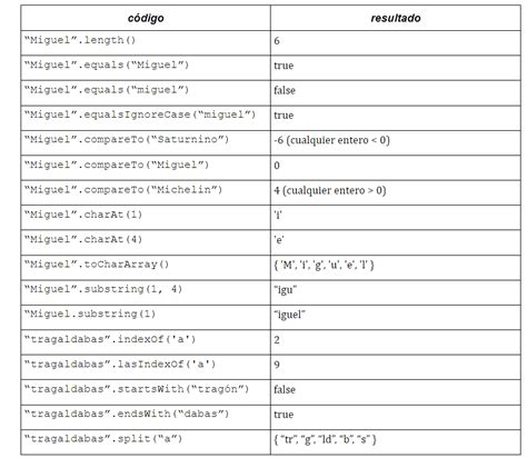 String Programaci N