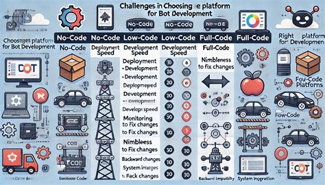 Part 3 Building The Low Code Platform — Combining Speed With