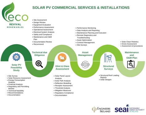 Solar Solarpower Commercial Energybills Greenenergy