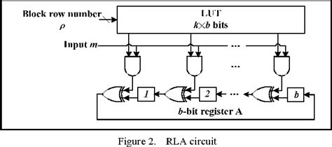 figure 2 from design of a multi rate quasi cyclic low density parity