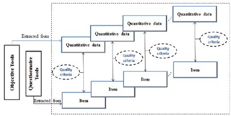 Proposed Mapping Model Download Scientific Diagram