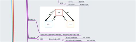 Linux怎么学？一张思维导图带你深入linux核心原理 Csdn博客