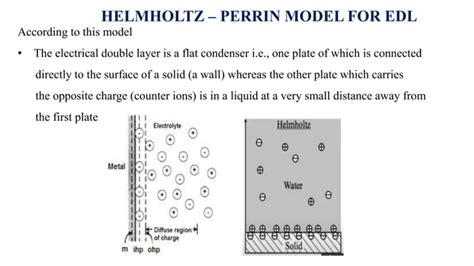 Electrochemistry Electrical Double Layer Pptx Chemistry Science
