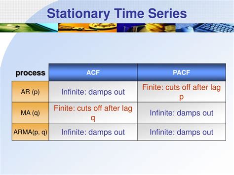 Ppt Applied Econometric Time Series Data Analysis Powerpoint