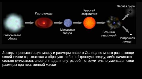 История изучения и открытия черных дыр презентация онлайн