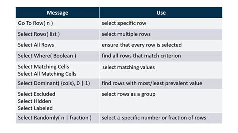 Working With Rows Jmp User Community