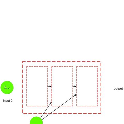 hierarchical structure of the proposed rnn backbone cells download