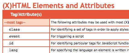 14 Most Useful Web Design Cheat Sheets Web Design Ledger
