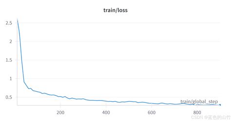 命名体识别 Ner 基于预训练的bert模型bert 模型做ner任务 Csdn博客