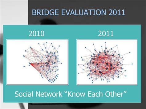 Social Network Analysis Pptx Social Networking Internet