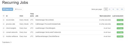 Hangfire Hourly Recurring Jobs Next Execution Time Stack Overflow