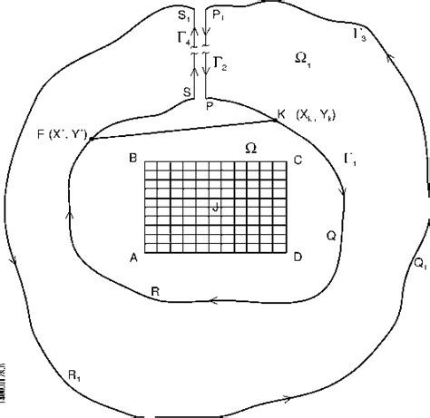 Figure 1 From Computation Of Magnetic Fields Using A 2 D Hybrid Finite