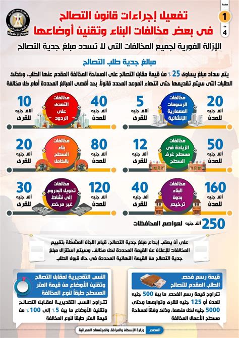 تعرف على إجراءات قانون التصالح في بعض مخالفات البناء وتقنين أوضاعها