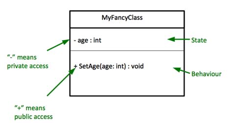 Object Oriented Programming · Reasonable Deviations