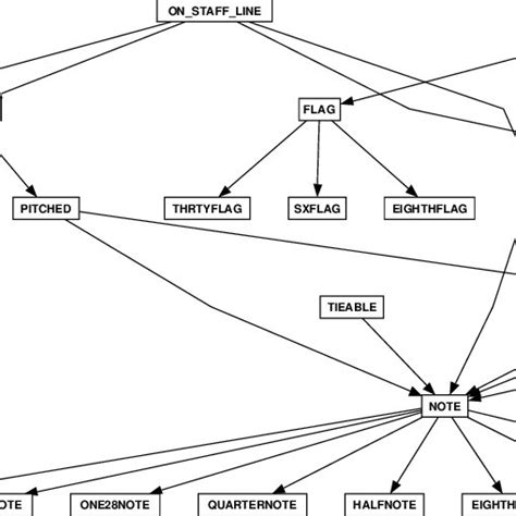 The Main Glyph Class Heirarchy For Simplicity Concrete Classes And