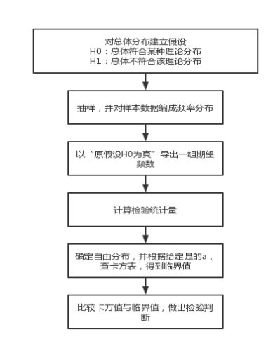 SPSS操作步骤讲解系列 非参数单样本K S检验 哔哩哔哩