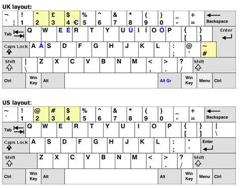 Uk To Us Keyboard Layout Coastalvolf