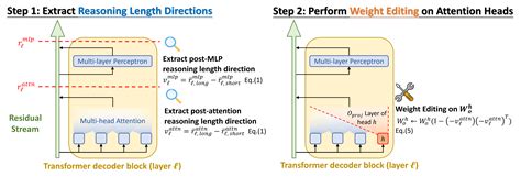 Github Trustworthy Ml Labthinkedit Emnlp 25 An Effective And Interpretable Weight Editing