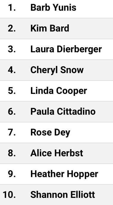 Deka Age Group Triple Crown Womens Update Hybrid Fitness Media