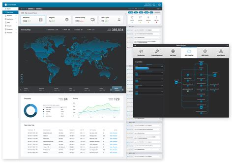 Lacework Network Security