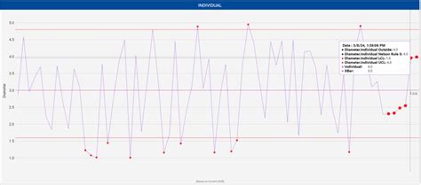 Statistical Process Control Spc Solutions Sepasoft