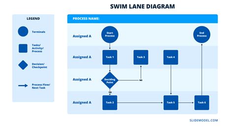 What Is Process Mapping Strategies Templates