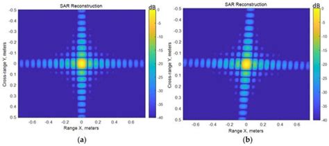 Remote Sensing Special Issue Spaceborne High Resolution Sar Imaging