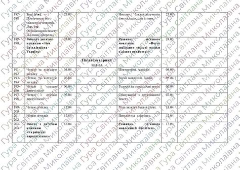Календарно тематичне планування навчання грамоти 1 клас 2 семестр