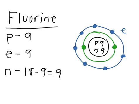 Fluorine Atom 3d Model