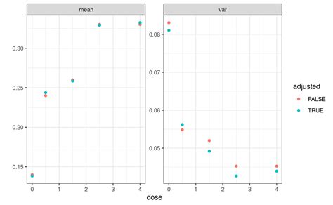 Binary Data Mcp Mod Dosefinding