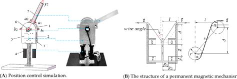 Figure 1 From Dynamic Modeling And Control Of Antagonistic Variable Stiffness Joint Actuator