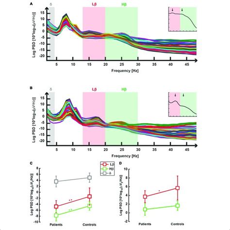 Resting State Eeg Recording Protocol A This 24 Min Experiment Download Scientific Diagram
