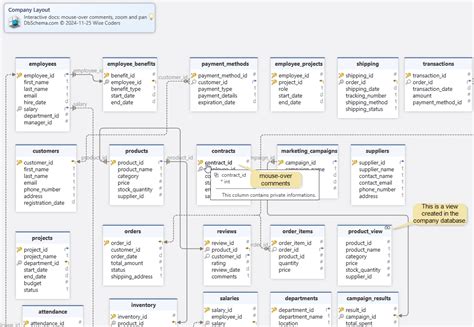 Sqlite Database Diagram Tool Design And Visualize With Dbschema