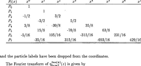 1 The First Few Coefficients Of The Legendre Polynomial Expansion Pi