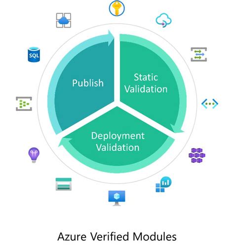 Stephen Tulp On Linkedin The Future Of Bicep Modules Using Azure