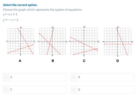 Select The Correct Option Choose The Graph StudyX
