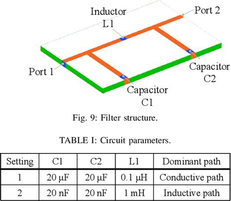 Table I From Density Based Topology Optimization For Conductor Design