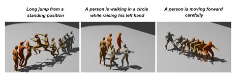 kinematic motion diffusion towards semantic adaptive motion synthesis