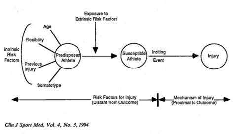 How Injury Prevention Models Have Evolved Over Time Jo Clubb Posted