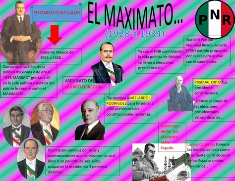 Pin En Historia De Mexico