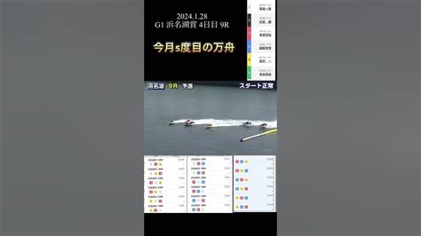 【養分おっさんの舟券道】今月5回目万舟！ボートレース浜名湖 G1 浜名湖賞開設70周年記念4日目9rを賭けてみた！ボートレース ボート