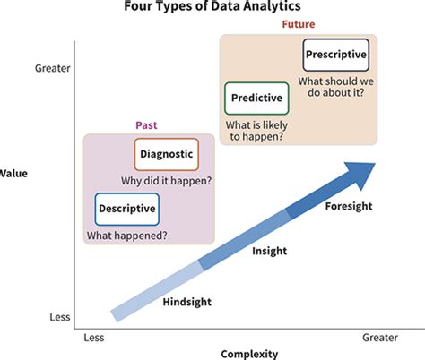 Ch 1 Acct Flashcards Quizlet