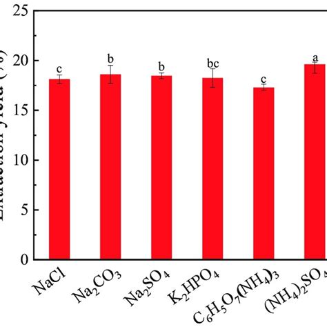 Composition Of Kso From Tpp Extraction Download Scientific Diagram