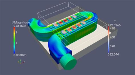 advancing thermal management for high performance power converter